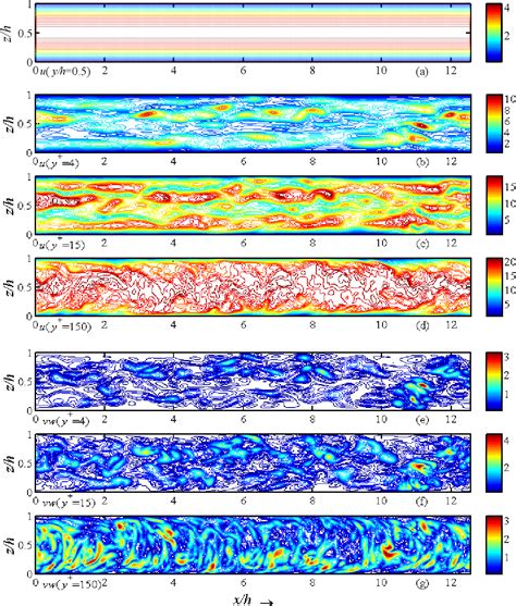 Figure 21 From Direct Numerical Simulation Of Particle Laden Turbulence In A Straight Square