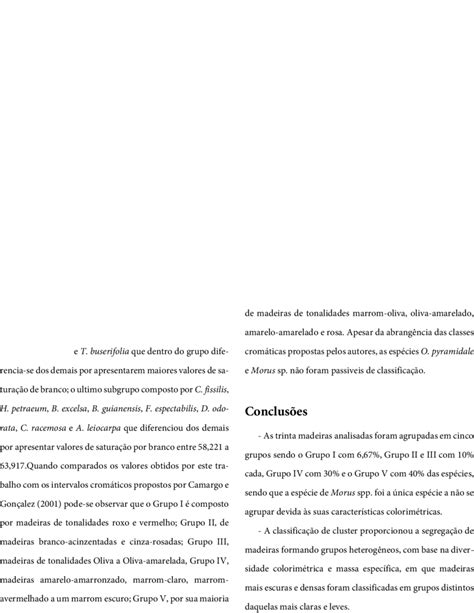 Grouping Of Species By Multivariate Clustering Analysis According To