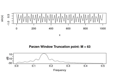 Unit 8 Spectral Density Time Series Midterm Review