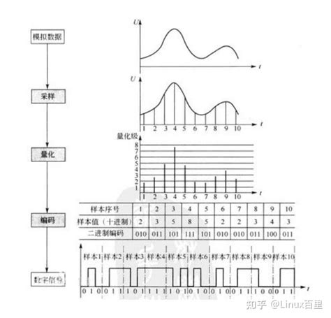 音视频开发PCM音频编码 知乎