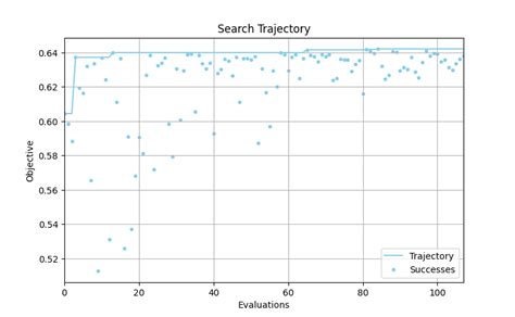 Hyperparameter Optimization And Overfitting — Deephyper V0113 Documentation