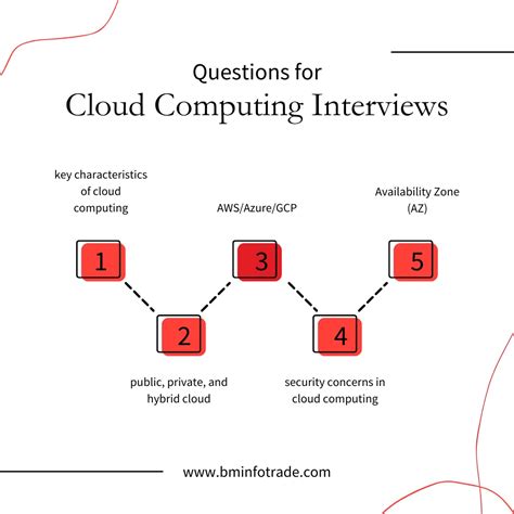 Essential Questions For Cloud Computing Interviews