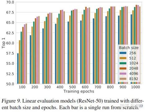 论文阅读 对比学习 SimCLR 知乎
