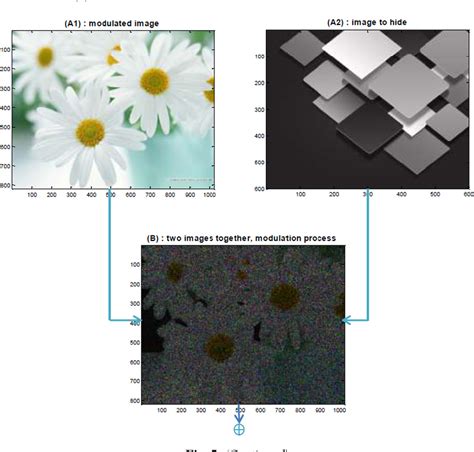 Figure 5 From Enhanced Data Security Of Communication System Using Combined Encryption And