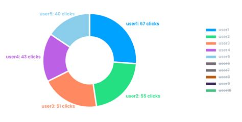 How To Use The Chart JS Charts And Graphs Plugin