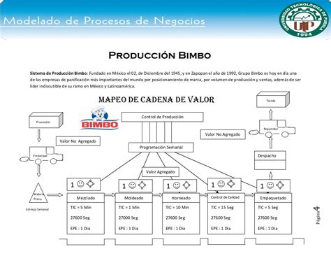 Produccion Bimbo Proyecto Final Ejemplificacion