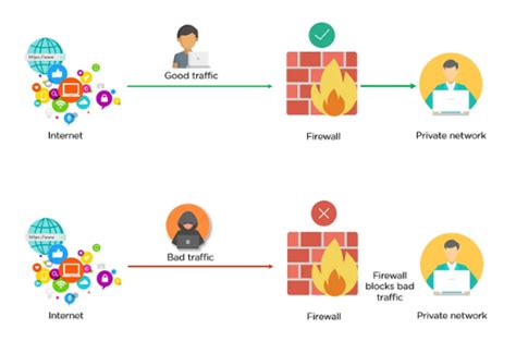 Sangfor Firewall ยกระดับความปลอดภัยของเครือข่ายในองค์กรคุณ Clicknext Community