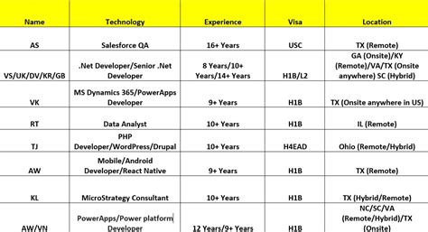 Roja Shanigaram On Linkedin Devops Biztalk Microstrategydeveloper