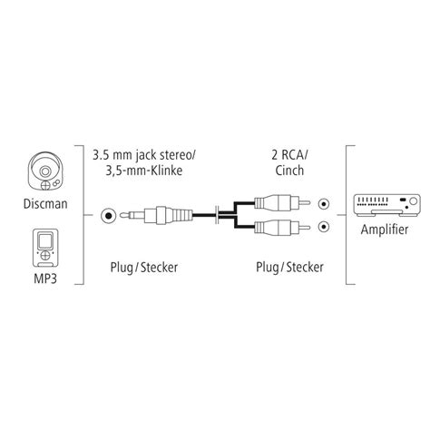 Understanding Rca Jack Wiring A Diagram Guide Wiremystique