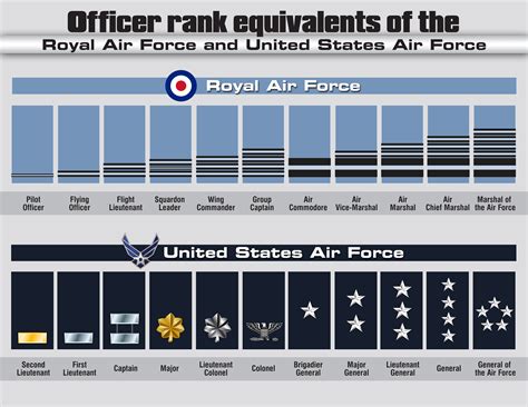 Rcaf Ranks