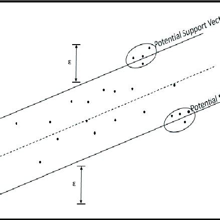 Support Vector Schematic Download Scientific Diagram