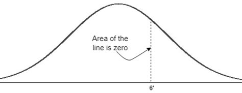 EDA Using Probability Density Function And Cumulative Distribution Function AI ML Analytics