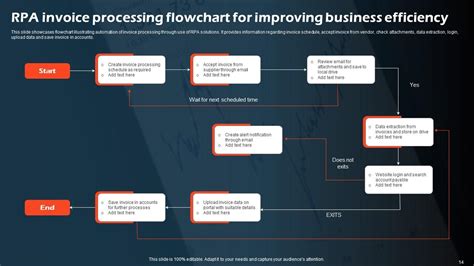 Rpa Invoice Processing Powerpoint Ppt Template Bundles Ppt Presentation