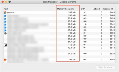 How To Fix Sboxfatalmemoryexceeded Error Chrome Chrome Story