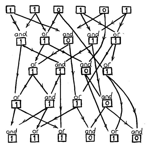 A Boolean Circuit Used As A One Way Function For The Coin Toss Download Scientific Diagram