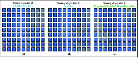 9 × 9 Array Shading Case B A Shading In Sp Bl Hc And Tct B