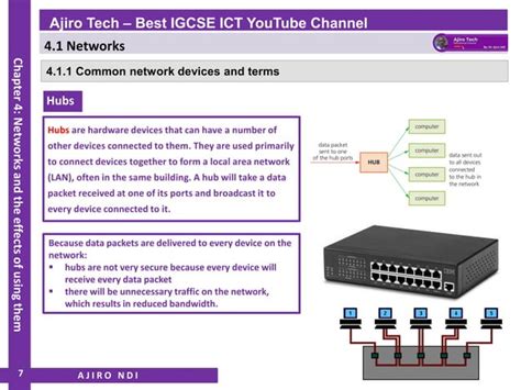 Igcse Ict 0417 0983 Networks And The Effects Of Using Them Ajiro