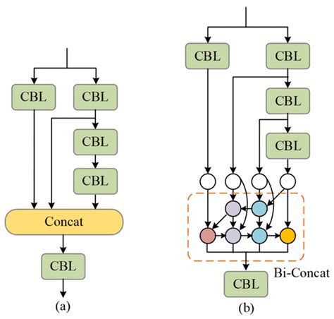 Research On Coal And Gangue Recognition Based On The Improved Yolov7
