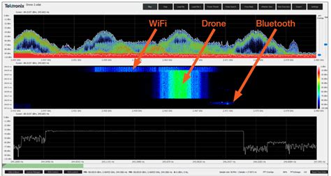Using Tektronix Real Time Spectrum Analyzers For Automatic Drone Detection Tektronix
