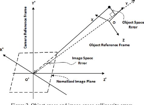 Figure 2 From An Improved Orthogonal Iterative Algorithm For Monocular