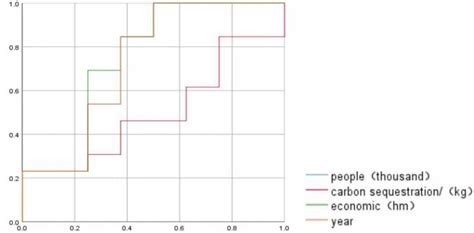 Sensitivity Analysis Download Scientific Diagram