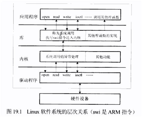 嵌入式开发实验笔记三 简书