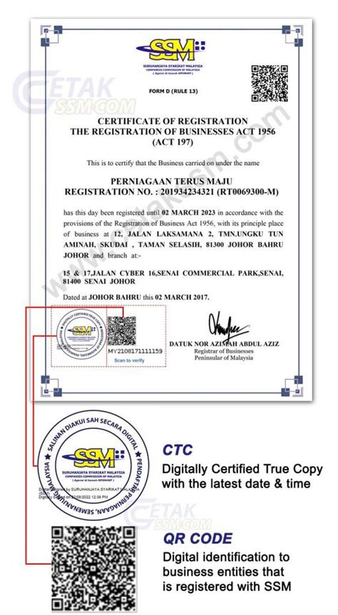 Reprint Ssm Documents Online With Ctc Mydata E Info