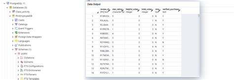 GitHub Avhadrohini Amazon Vine Analysis Module AWS And Big Data