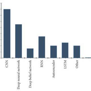 Different Classification Methods Download Scientific Diagram