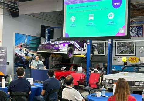 Paul Au On Linkedin Dok Rundok Kubernetes Cloudnative