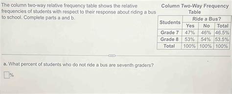 Solved The Column Two Way Relative Frequency Table Shows The Relative Column Two Way Frequency