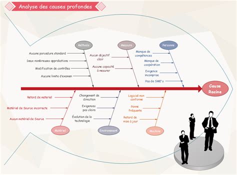 Root Cause Analysis Diagram Template