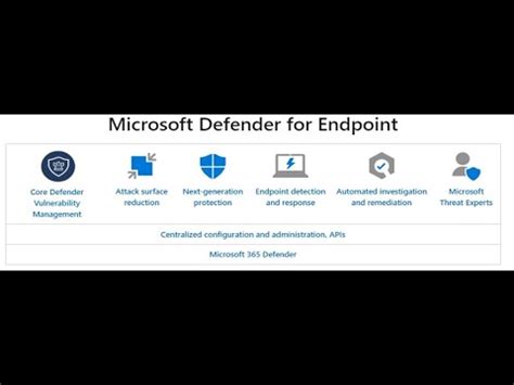 Onboard Windows Devices Into Microsoft Defender Through Microsoft Intune EzCloudInfo