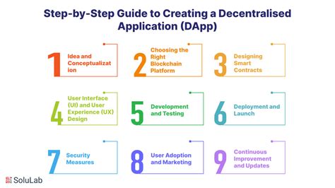 Creating Next Decentralized Application Blockchain Guide