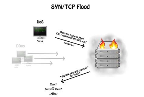 Hack Like A Pro Digital Forensics For The Aspiring Hacker Part 4 Evading Detection While