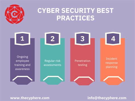 The Essential Cyber Security Overview Safeguarding Your Digital Life