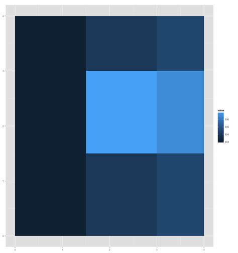 How Can I Make Cell Size In An Heatmap Mediate Data Resolution Using R Stack Overflow