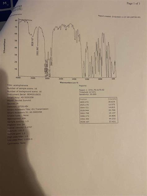 Solved Ir Spectra Of Acetophenone 1 Identify All Functional