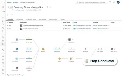 Tableau On Linkedin Automate Your Data Workflows With Tableau Prep