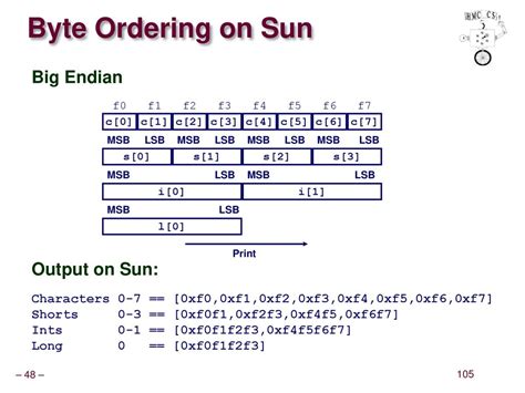 Machine Level Programming Iv Structured Data Ppt Download