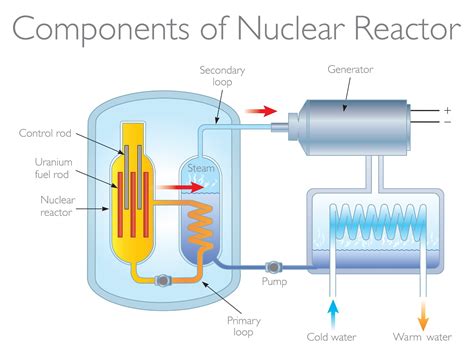 an a to z of nuclear reactor sensors