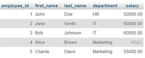 Sql การใช้งานฟังก์ชัน Count ดีครับดอทคอม