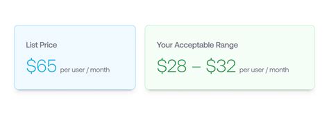 free software price benchmarks and negotiation strategy vendr