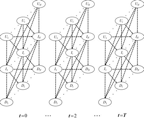 Pseudomonotone Variational Inequality In Action Case Of The French Dairy Industrial Network
