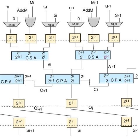 Modular Multiplier Hardware System Download Scientific Diagram