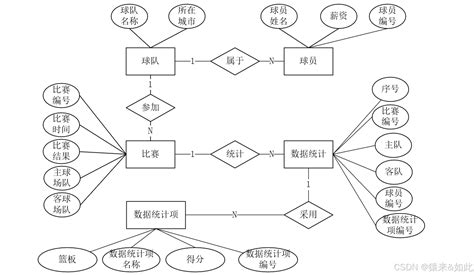 【计算机三级 数据库技术】操作题大题 第七套） 计算机三级数据库大题 csdn博客