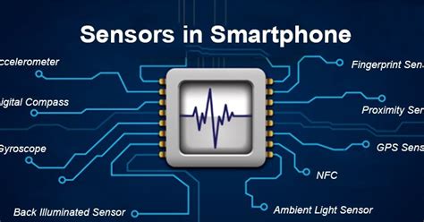 Sensors In Smartphones Explained Accelerometer Gyroscope GPS