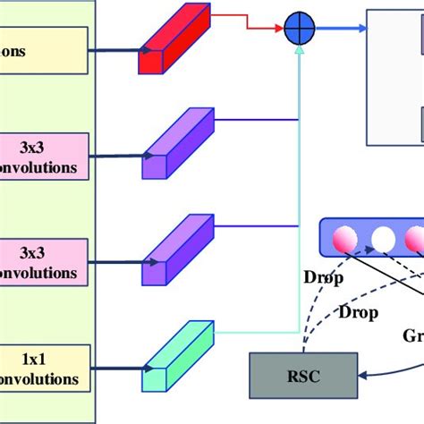 The Flowchart Of Our Proposed Method Download Scientific Diagram
