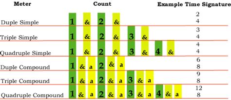 Sounds And Tones In Music Theory