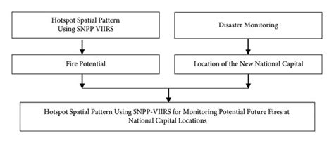 Hotspot Spatial Pattern Using Snpp Viirs For Monitoring Fire Potential Download Scientific